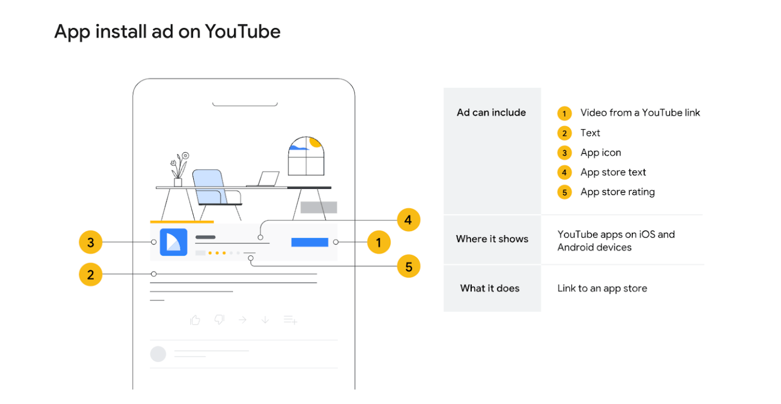How to Run a Google Ads Campaign for Your App | House of Marketers Guide
