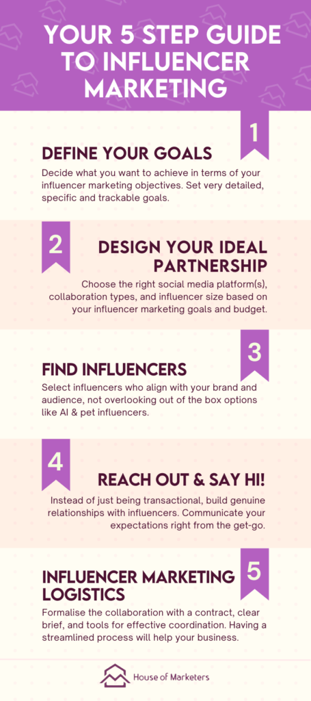 Ultimate 5-Step Social Media Influencer Marketing Strategy | HoM