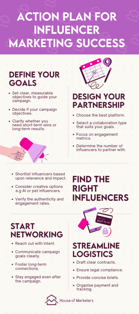 Ultimate 5-Step Social Media Influencer Marketing Strategy | HoM