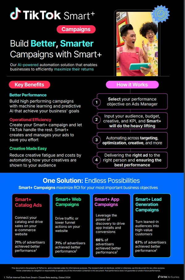 TikTok Launches Automated Ad Optimisation for Holidays - House of Marketers