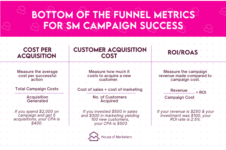 Choosing Metrics for Social Media Success | HOM