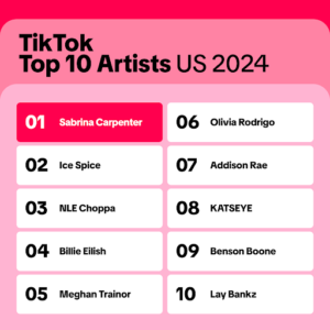 Year on TikTok 2024: A Celebration of Creativity and Global Impact