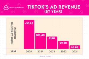 [2026] 47 TikTok Statistics: User Demographics & Engagement